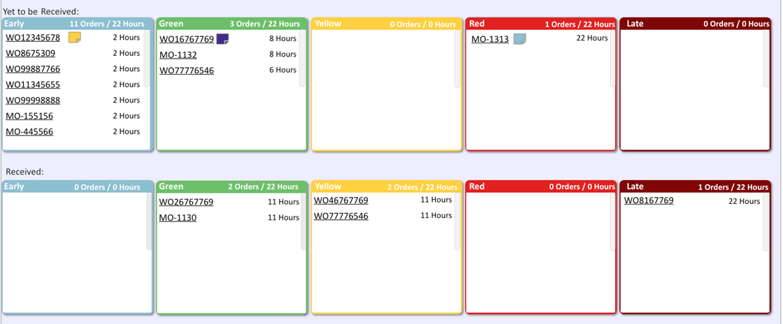 Accelerating Production Flows: Managing Wait Times with Queues